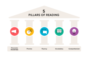 Creating a Culture for Literacy Learning in 2025 - Learning Ally