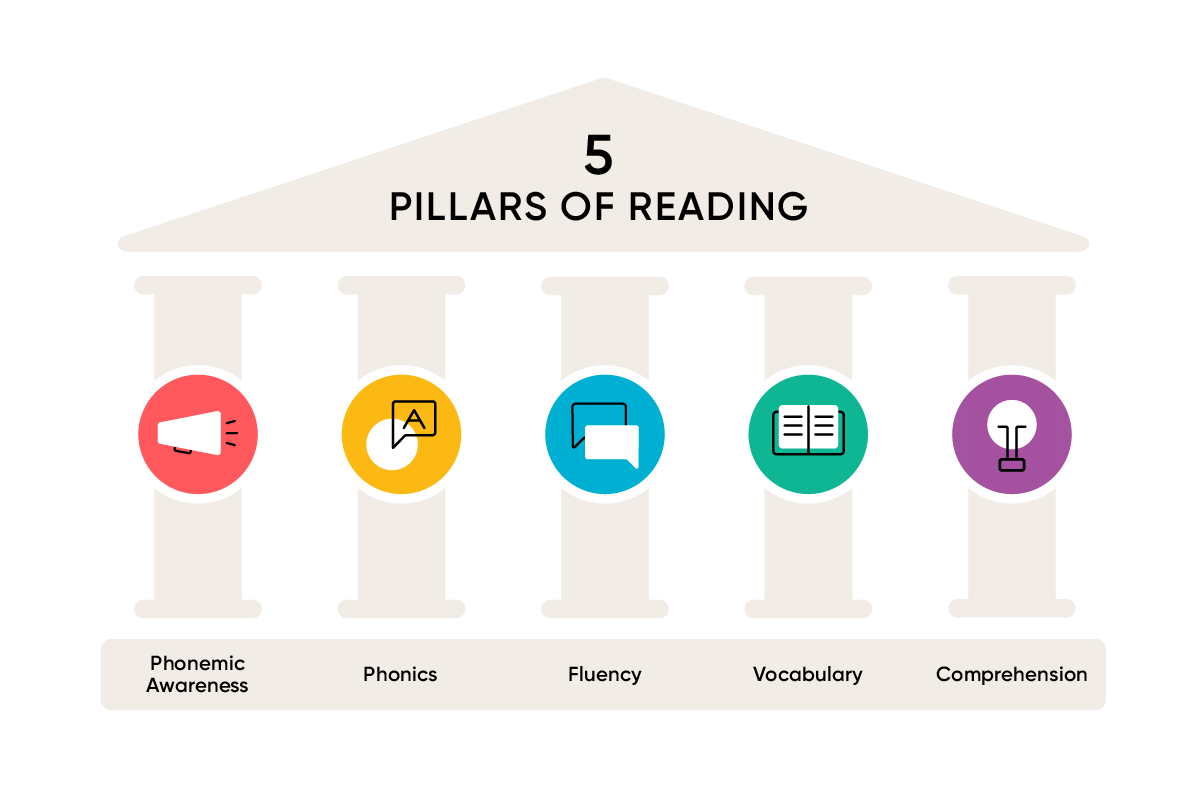 Creating a Culture for Literacy Learning in 2025 - Learning Ally